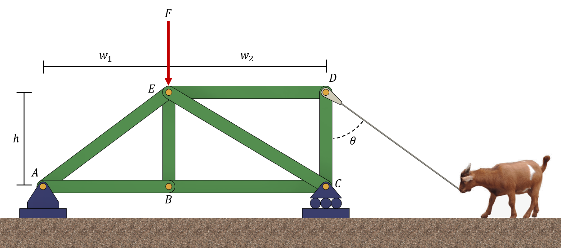 Solved The truss structure shown below is supported by a pin | Chegg.com