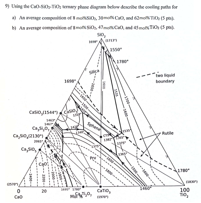 Solved 9 Using The Cao−sio2−tio2 Ternary Phase Diagram 6701
