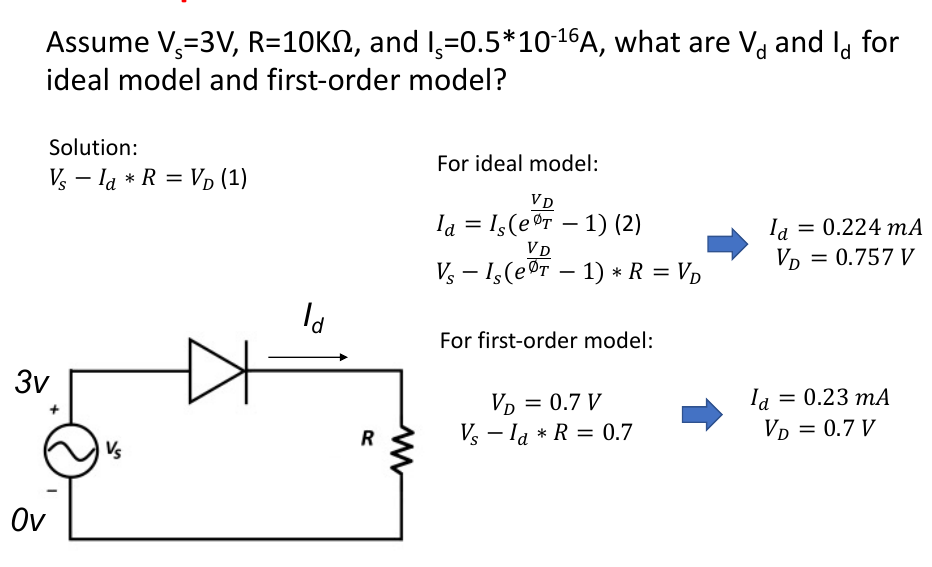 Solved For the ideal model. I have no idea how to begin | Chegg.com