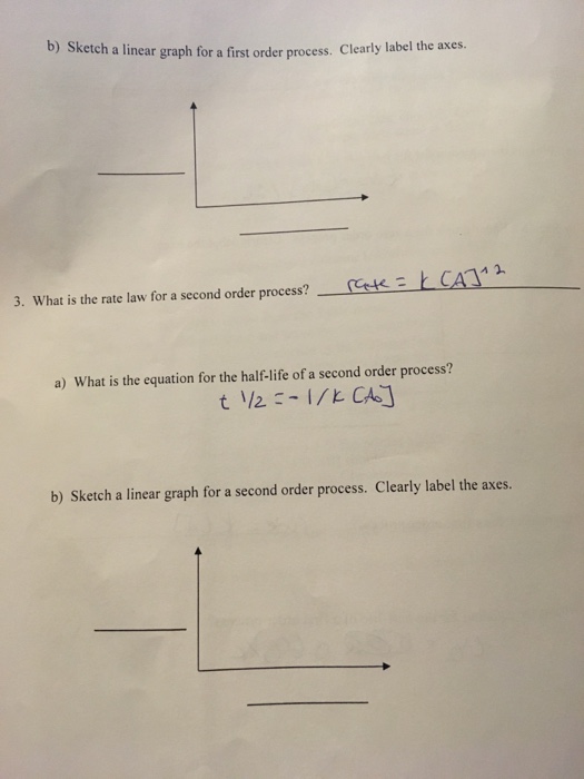 Solved b) linear graph for a first order process. Clearly | Chegg.com