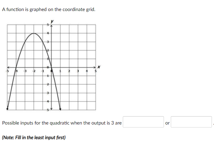 Solved A function is graphed on the coordinate grid. | Chegg.com