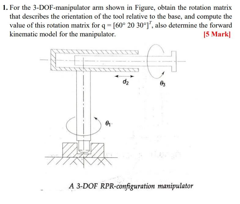 Solved 1. For the 3-DOF-manipulator arm shown in Figure, | Chegg.com