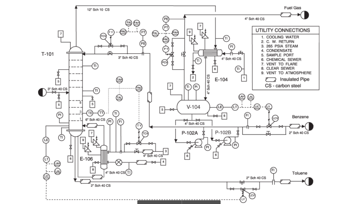 Solved The following P\&ID diagram shows a distillation | Chegg.com