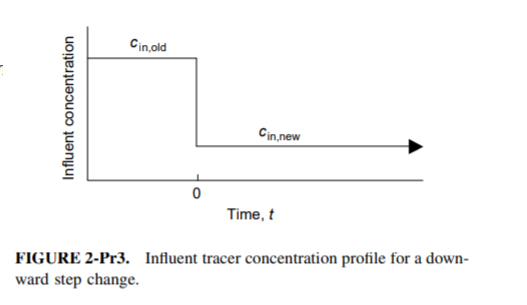 The discussion of step-change tracer studies in this | Chegg.com