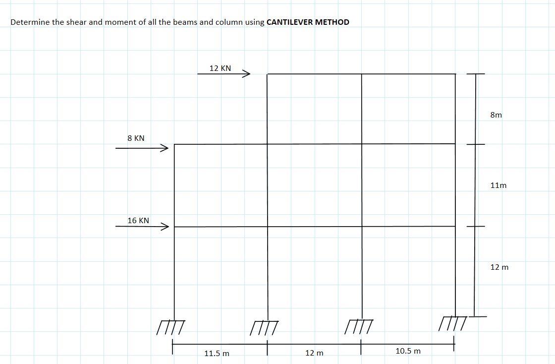 Solved Determine the shear and moment of all the beams and | Chegg.com