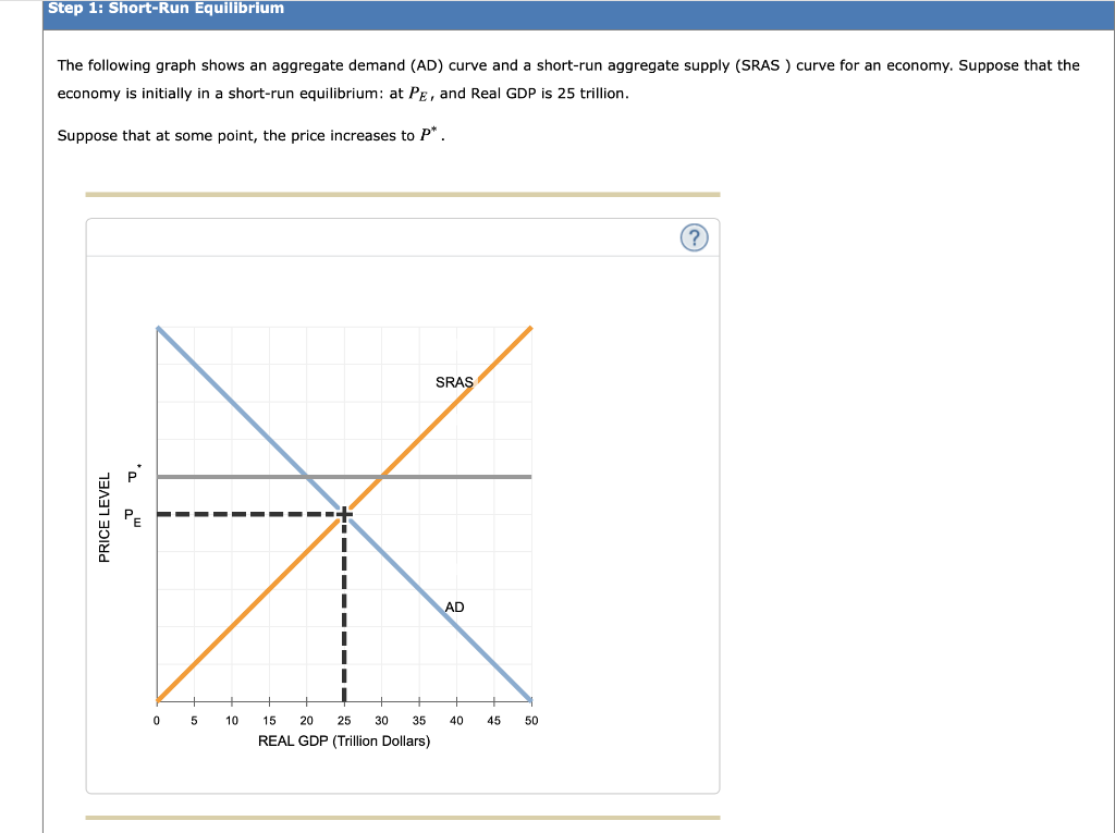 Solved The following graph shows an aggregate demand (AD) | Chegg.com