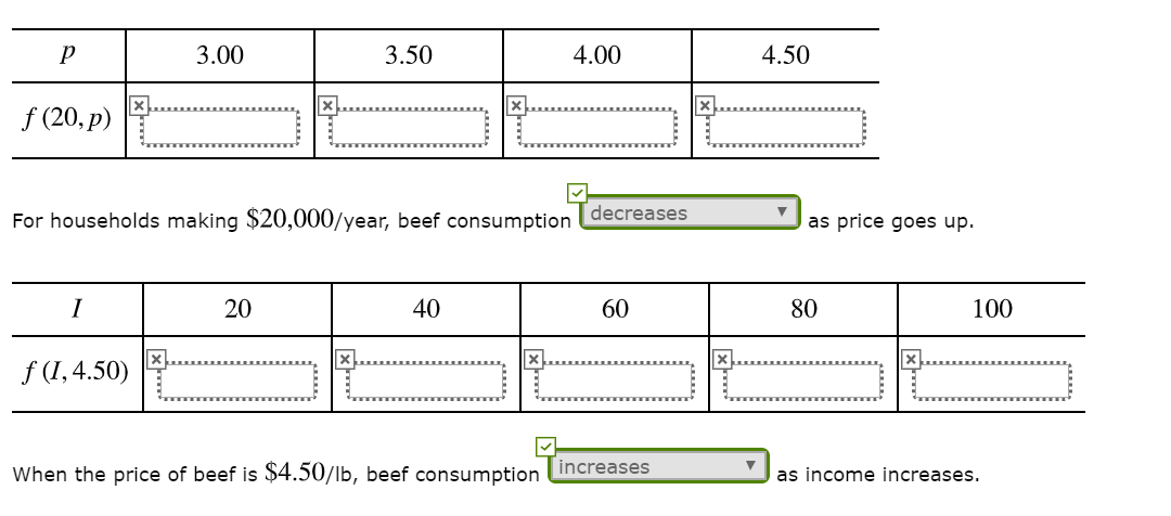 The table below shows the weekly beef consumption, C, | Chegg.com