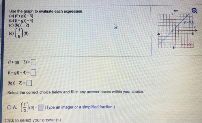 Solved Use the graph to evaluate each expression (a) (f+ | Chegg.com