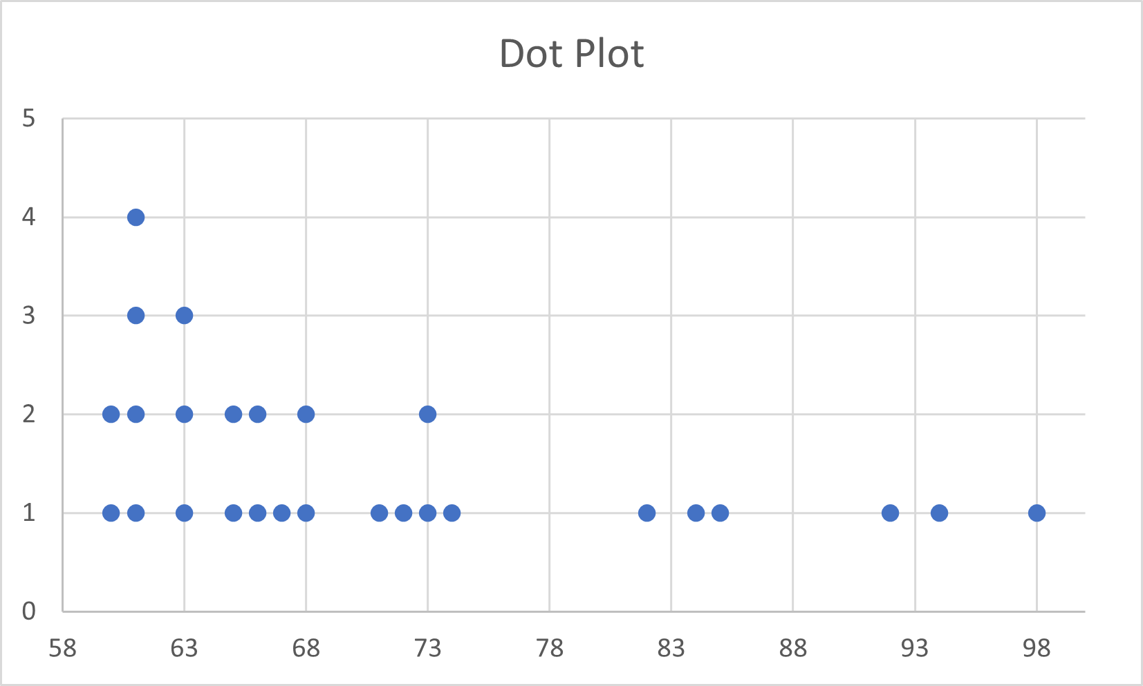 Solved 2. A placement test is given to each entering | Chegg.com
