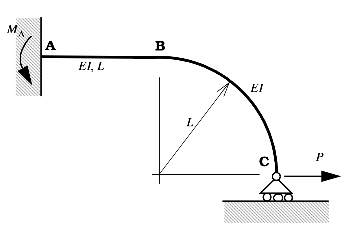 Solved A frame structure with bending stiffness EI consists | Chegg.com