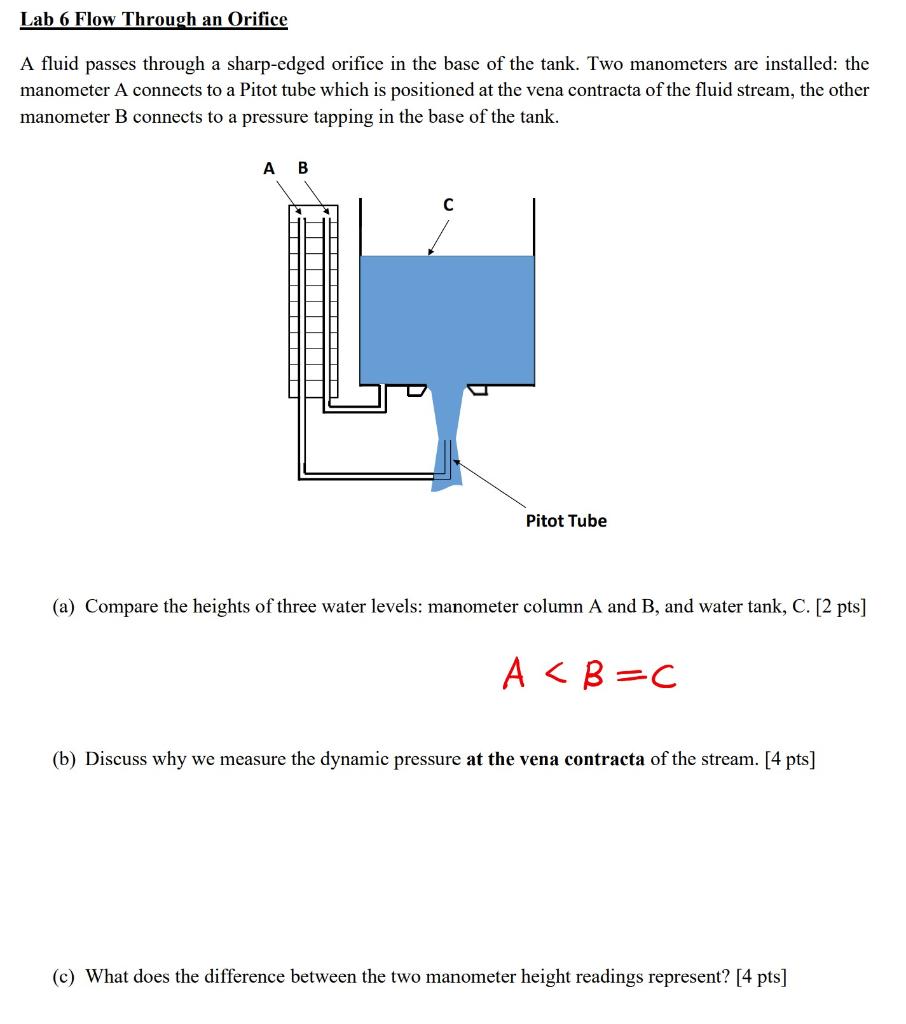 Solved Lab 6 Flow Through an Orifice A fluid passes through | Chegg.com