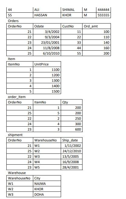 Solved 1. Create the following tables: Customer Field name | Chegg.com