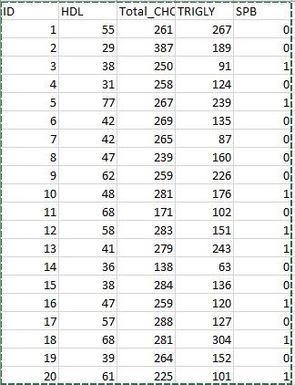 Solved 1.Test whether Total_chol, Trigly, or SPB alone | Chegg.com