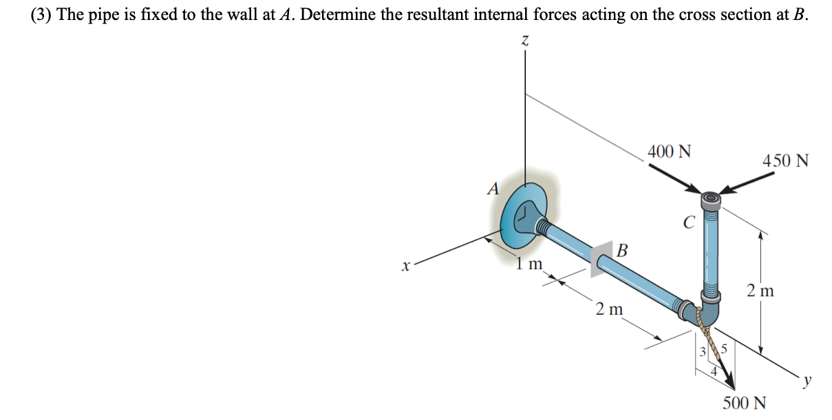 Solved (3) The pipe is fixed to the wall at A. Determine the | Chegg.com