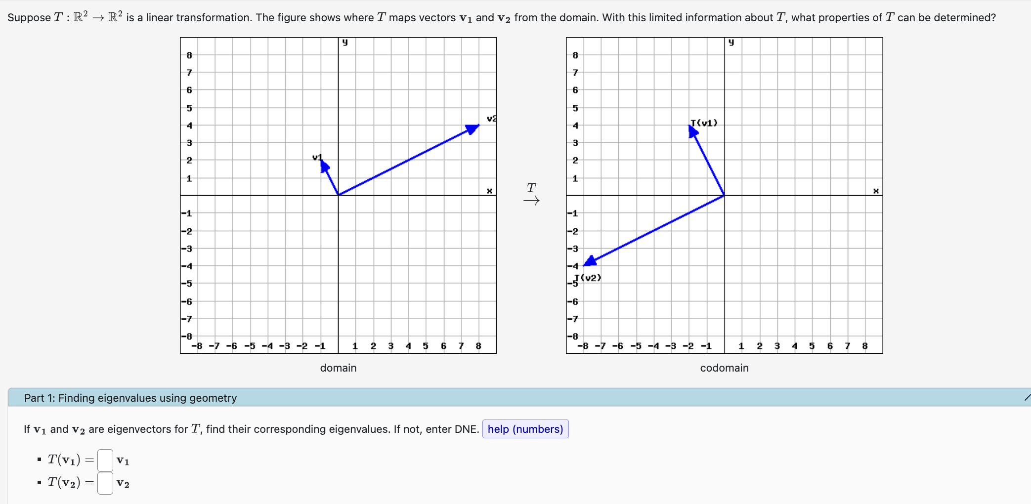 Solved Suppose T:R2→R2 is ﻿a linear transformation. The | Chegg.com