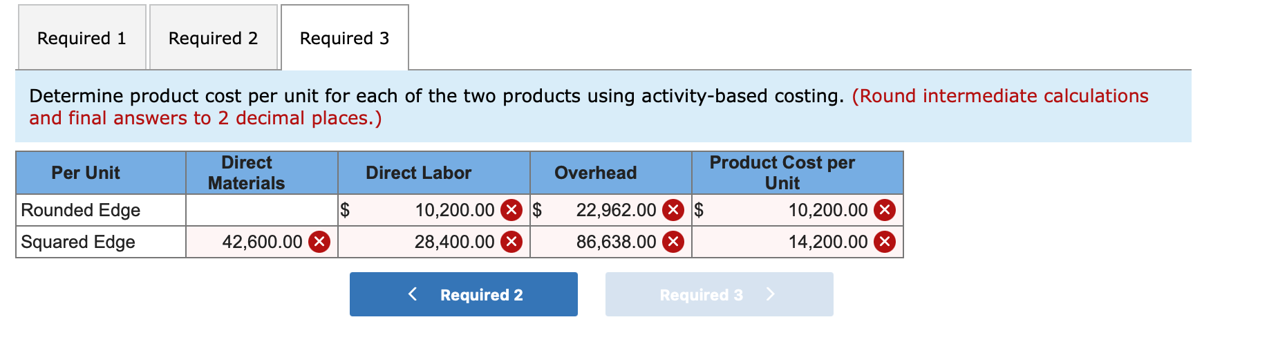 Solved Compute overhead cost per unit for each of the two | Chegg.com