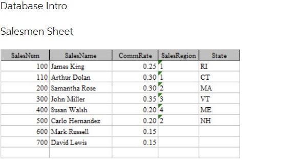 Solved 3. In Access, create the appropriate SQL or use | Chegg.com