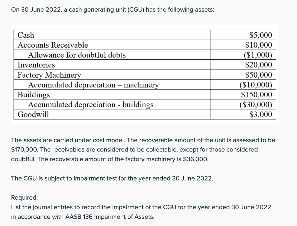 Solved On 30 June 2022, a cash generating unit (CGU) has the | Chegg.com