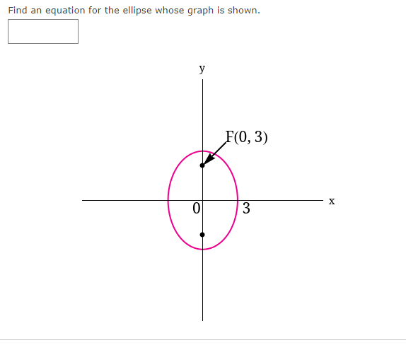 Solved Find an equation for the ellipse whose graph is | Chegg.com