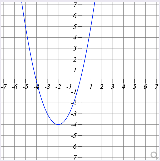 Solved Below is the function f(x). (I) Over which | Chegg.com