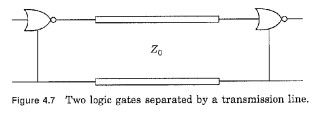 Solved Figure 4.10 Load-line diagram (a) and lattice diagram | Chegg.com