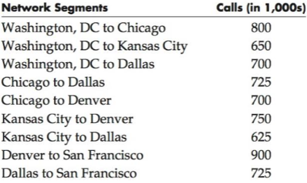 Solved Telephone calls for the YakLine, a discount long | Chegg.com