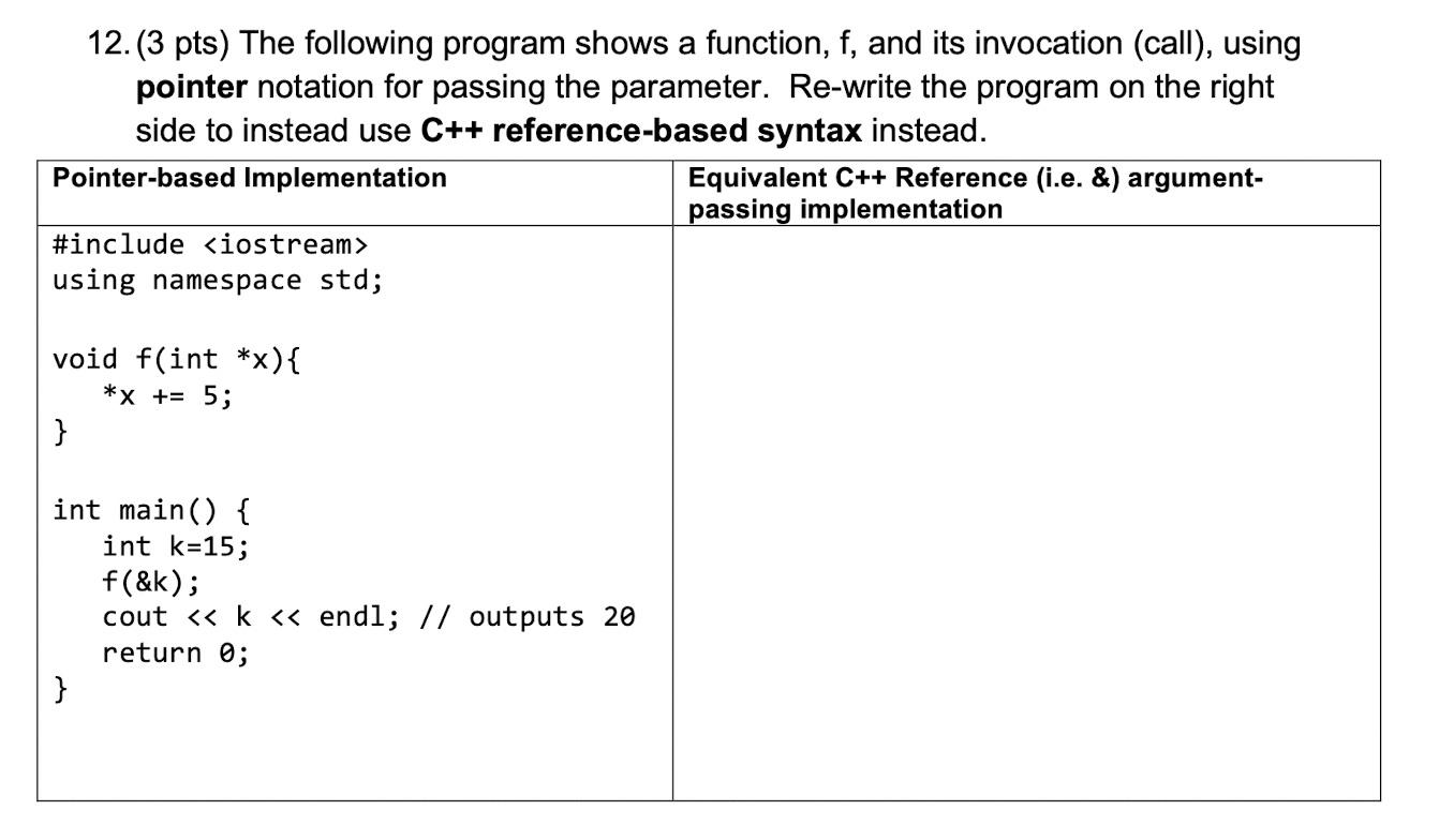 Solved 12.(3 pts) The following program shows a function, f, | Chegg.com
