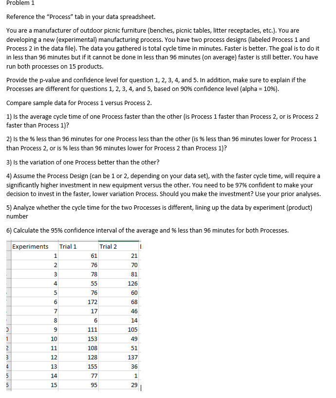 Solved Problem 1Reference the "Process" tab in your data | Chegg.com