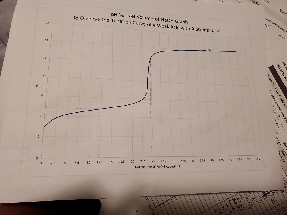 Solved Using the literature/accepted value of Ka where | Chegg.com