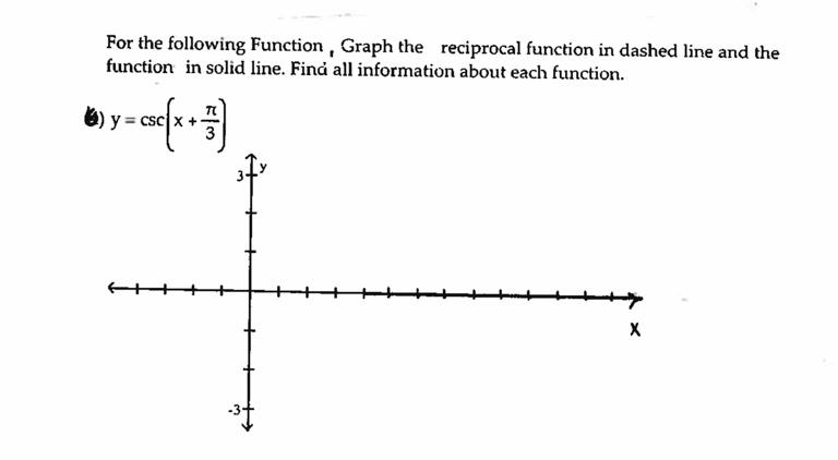 Solved Graph each Trig function for only one period. Find | Chegg.com