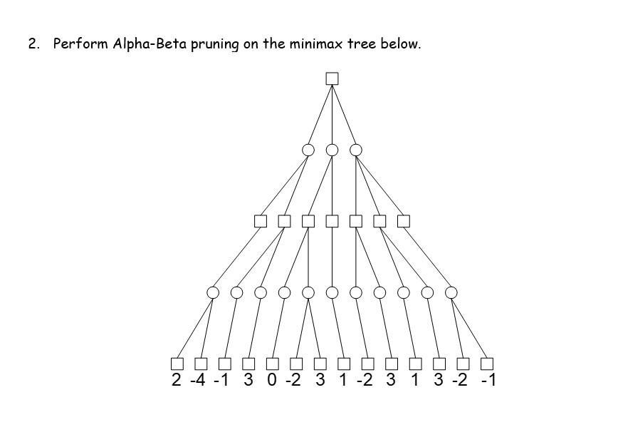 Solved 2. Perform Alpha-Beta pruning on the minimax tree | Chegg.com