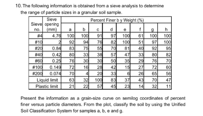 Solved 10. The following information is obtained from a | Chegg.com