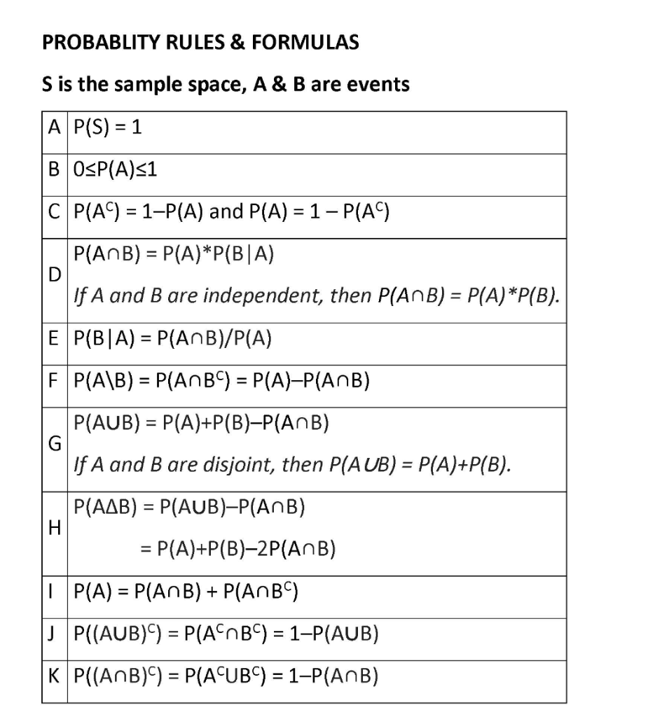 Solved Use The Information Below For The Degrees Questions 