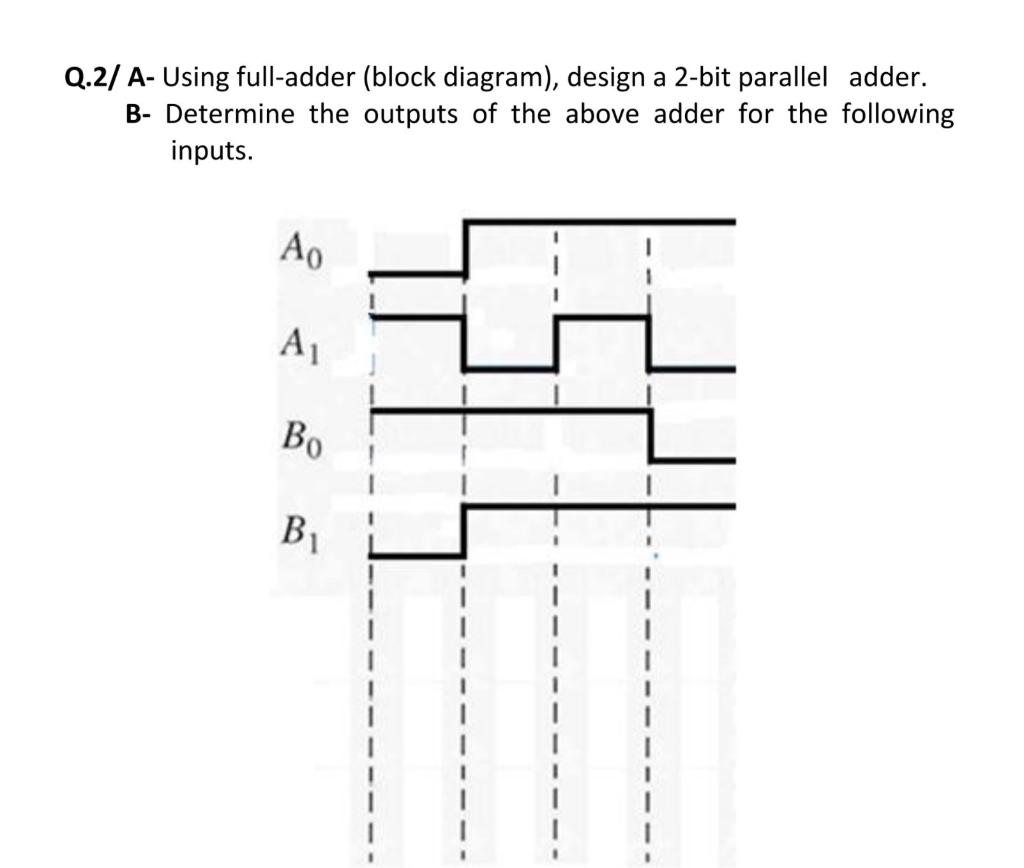Solved Q.2/ A- Using full-adder (block diagram), design a | Chegg.com