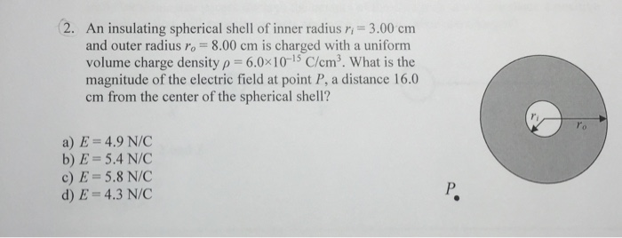 Solved 2. An insulating spherical shell of inner radius 3.00 | Chegg.com