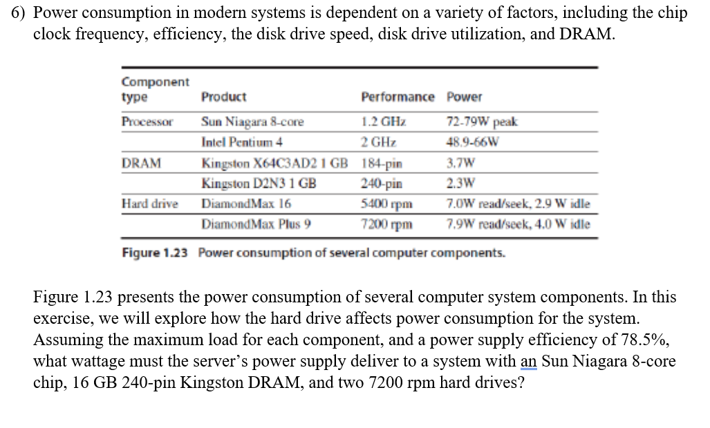 Solved 6) Power consumption in modern systems is dependent | Chegg.com