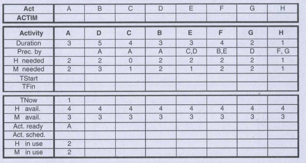 Solved Can you please help me with this resource allocating | Chegg.com