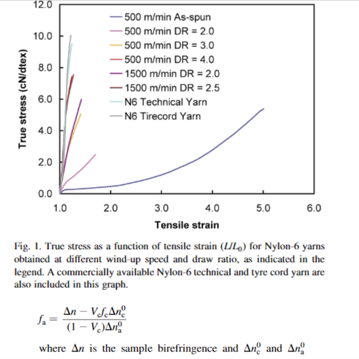 Nylon 6 yarns were spun at various spinning speeds | Chegg.com
