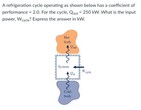 Solved A refrigeration cycle operating as shown below has a | Chegg.com