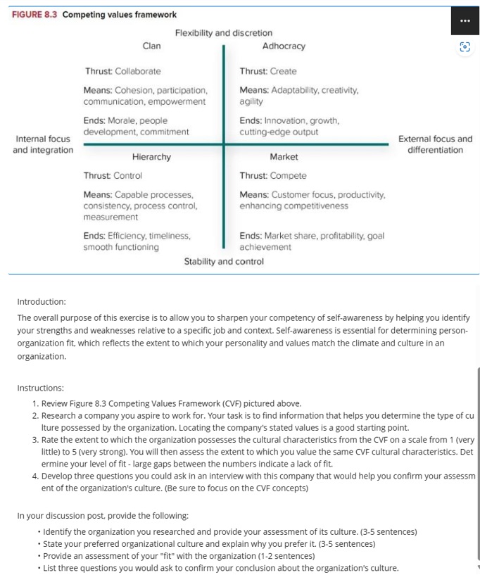 Solved FIGURE 8.3 ﻿Competing values | Chegg.com