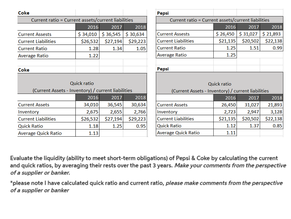 Solved Coke Current ratio = Current assets/current | Chegg.com