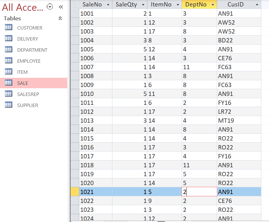 Solved All Ac... Tables ERR CUSTOMER BE CUST... CusID | Chegg.com