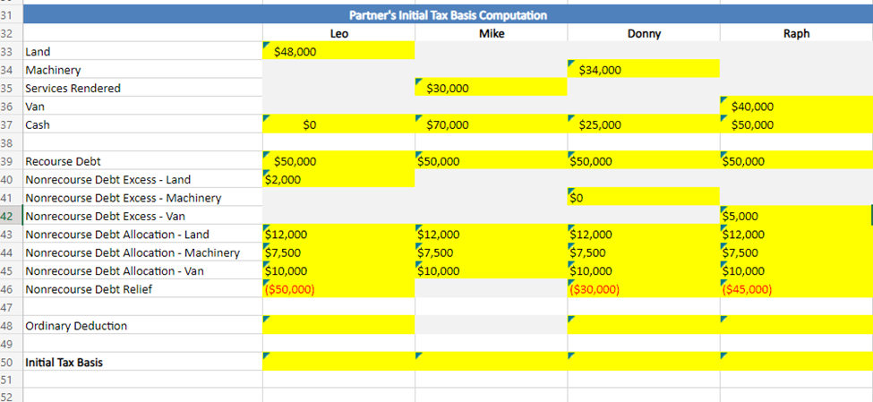 Solved 2 Leo, Mike, Donny, and Raph are forming a general | Chegg.com