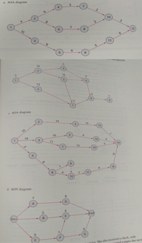 Solved For each of the following network diagrams, determine | Chegg.com
