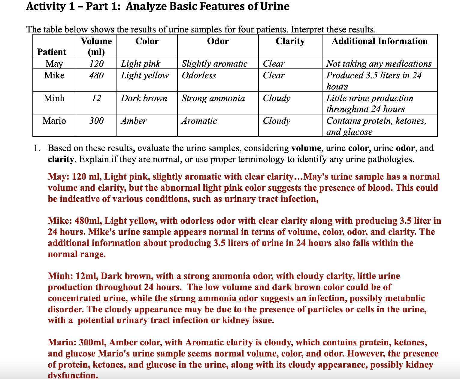 Solved Activity 1 - Part 1: Analyze Basic Features of Urine | Chegg.com