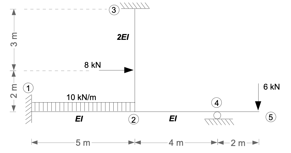 Solved For the following hyperstatic structure we ask | Chegg.com