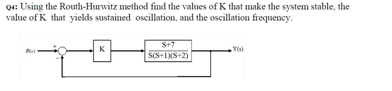 Solved Q4: Using the Routh-Hurwitz method find the values of | Chegg.com