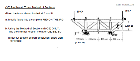 Solved (30) Problem 4: Truss, Method of Sections Given the | Chegg.com