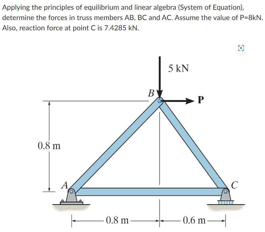 Solved Applying the principles of equilibrium and linear | Chegg.com