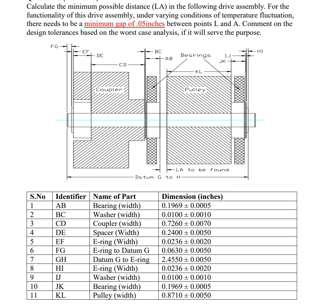Solved Calculate the minimum possible distance (LA) in the | Chegg.com